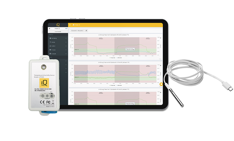 Shop-IQ Smart-Stores – Digitale Lösungen für moderne Filialen
